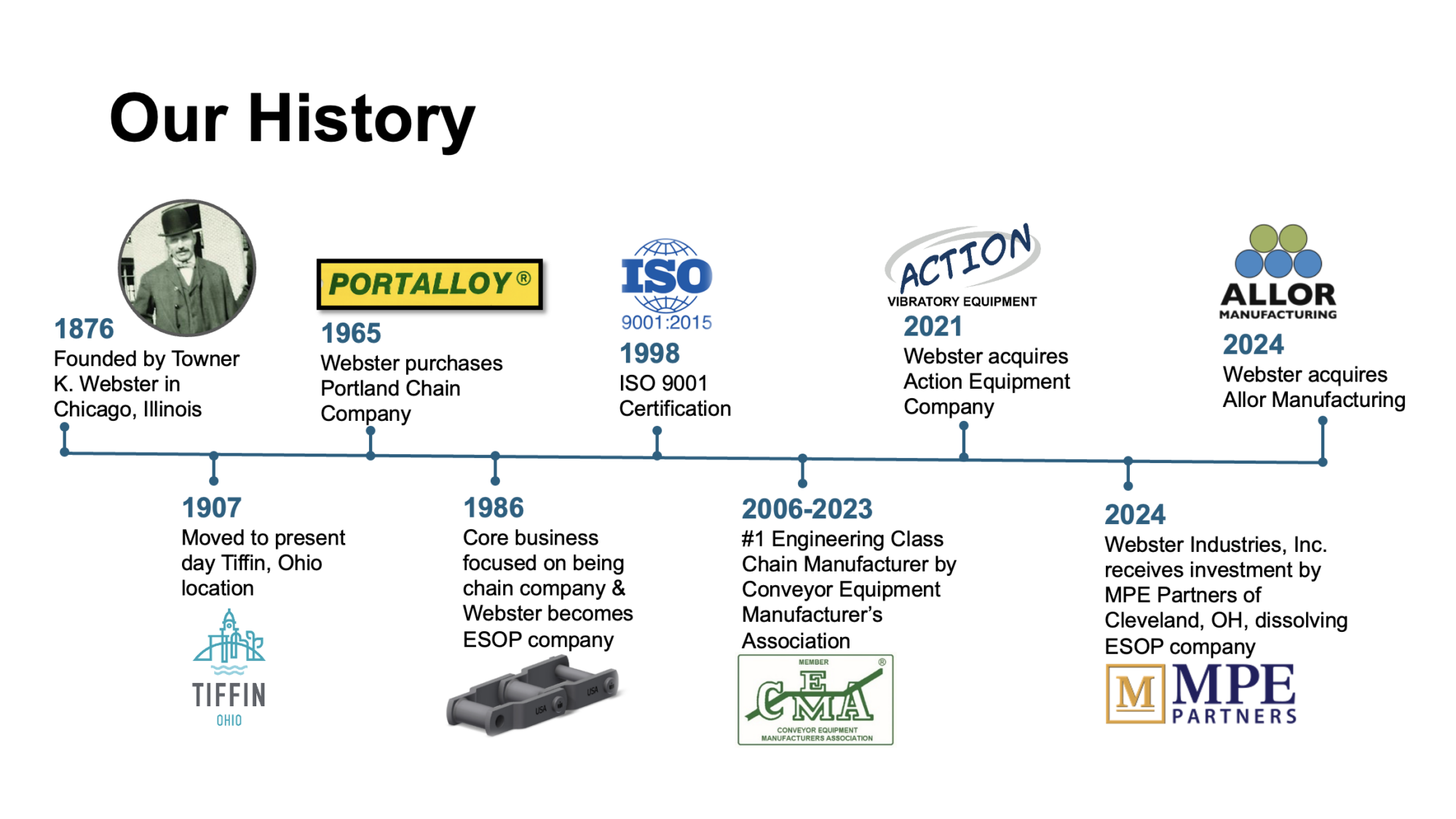History - Webster Industries